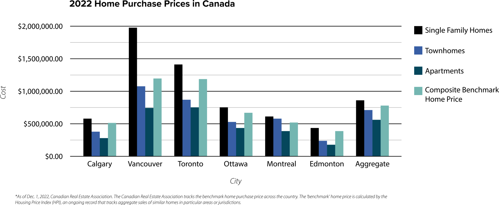 Affordability | Cost of Living | Life in Calgary | Life In Calgary